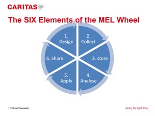 Mel in donor funded projects | PDF