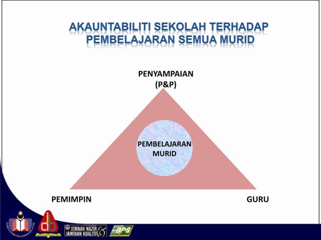 Melindungi masa instruksional (8) | PPT