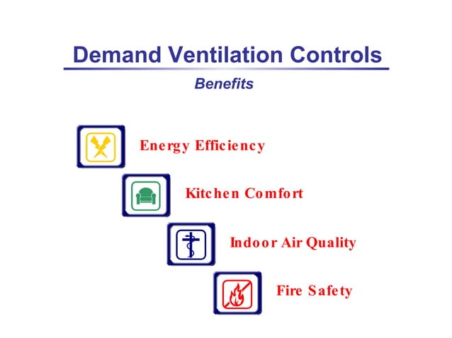Melink Energy Savings Solutions | PPT