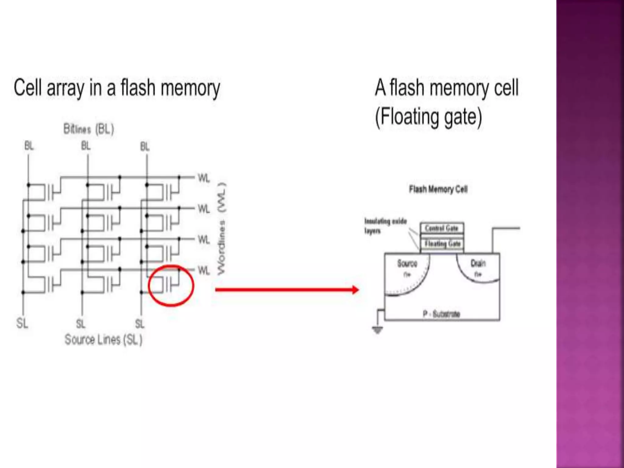 Semiconductor Memories | PPTX