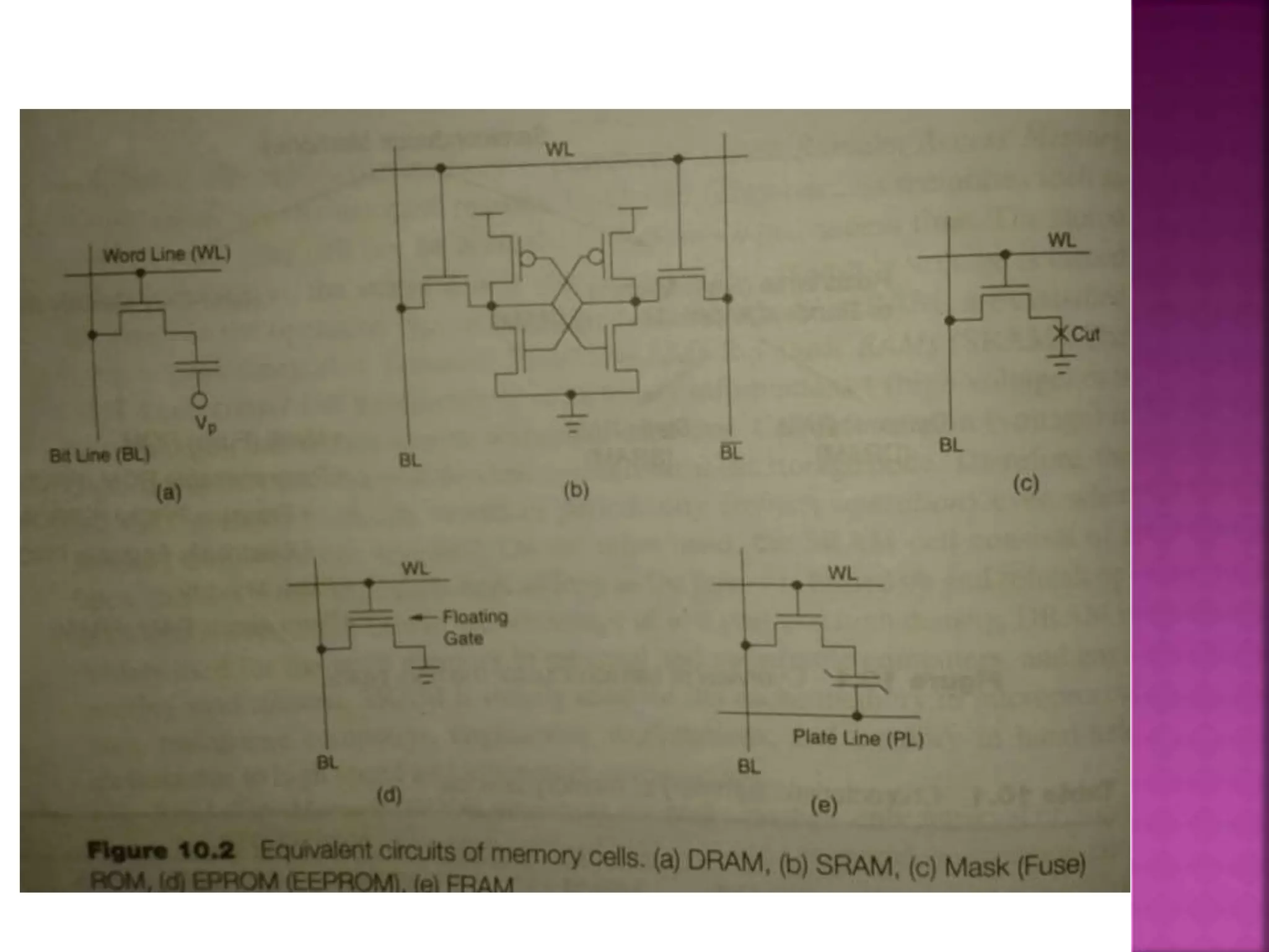 Semiconductor Memories | PPTX