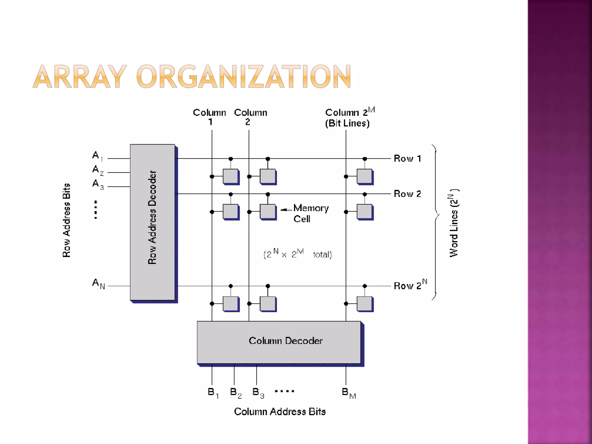 Semiconductor Memories | PPTX