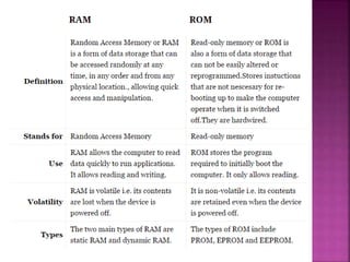 Semiconductor Memories | PPTX
