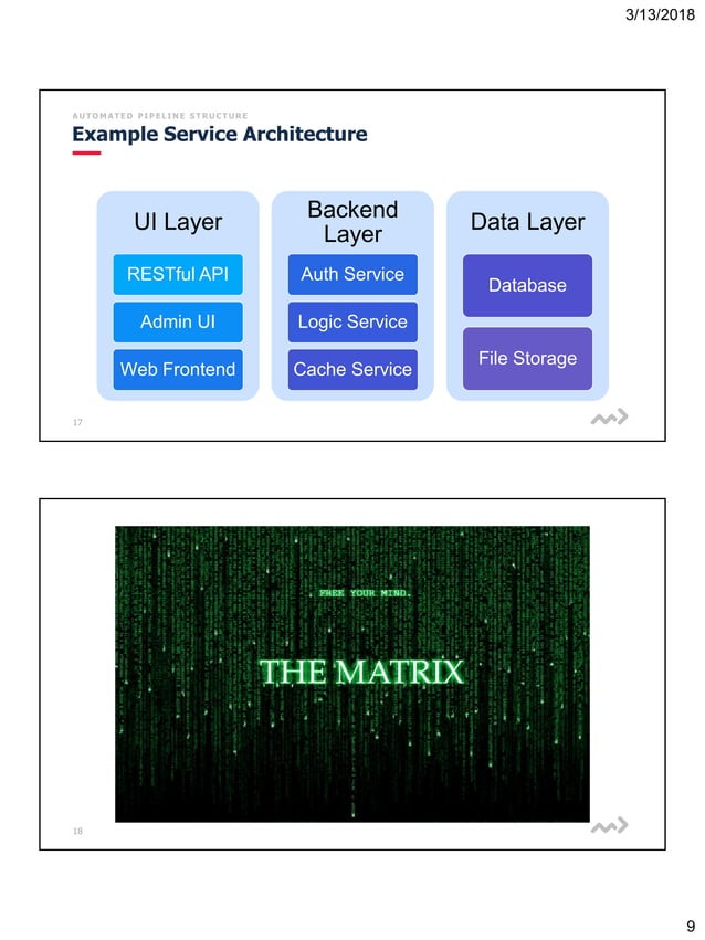 Test Design for Fully Automated Build Architecture | PDF