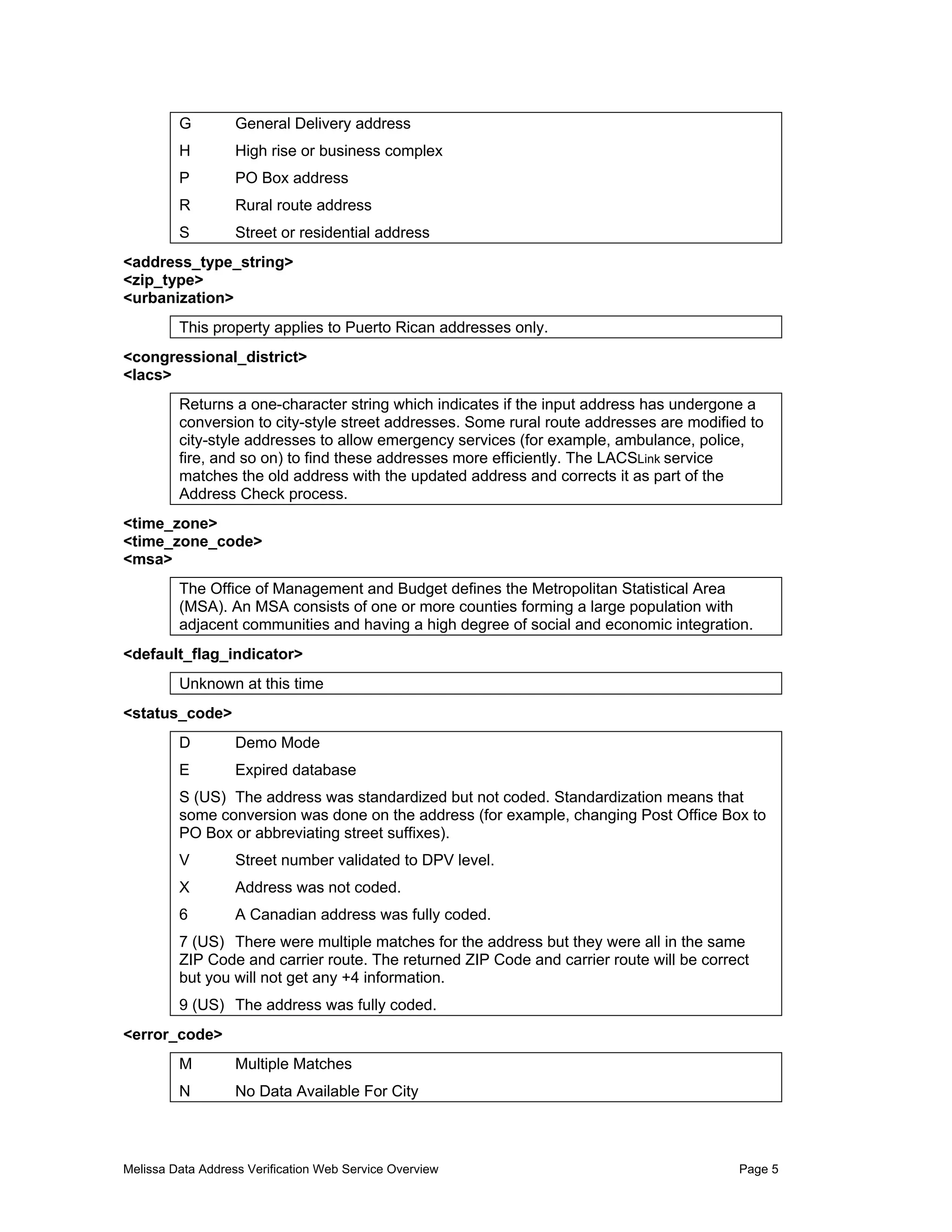 Melissa data overview | PDF