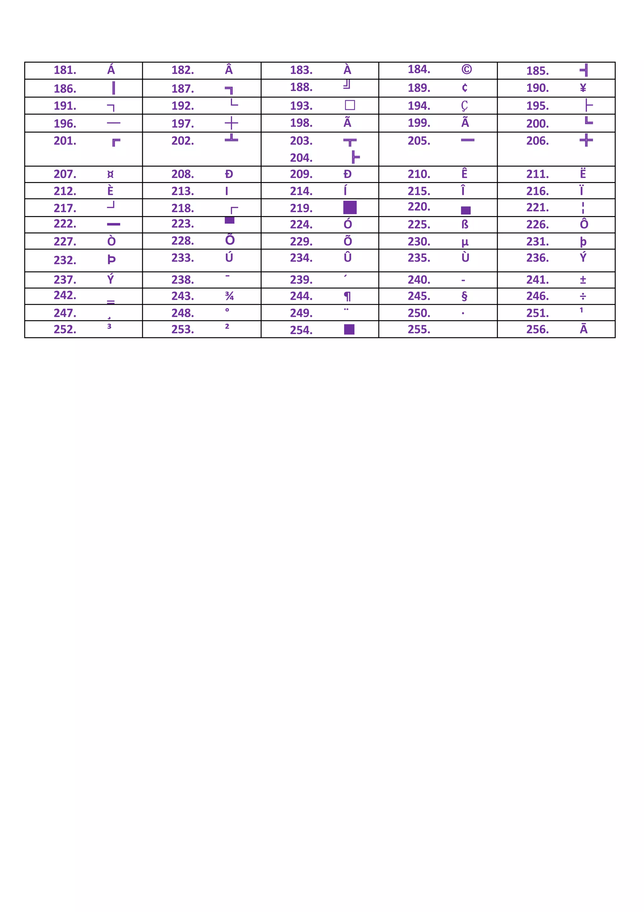 Melissa Ibarguen Tabla Ascii Pdf