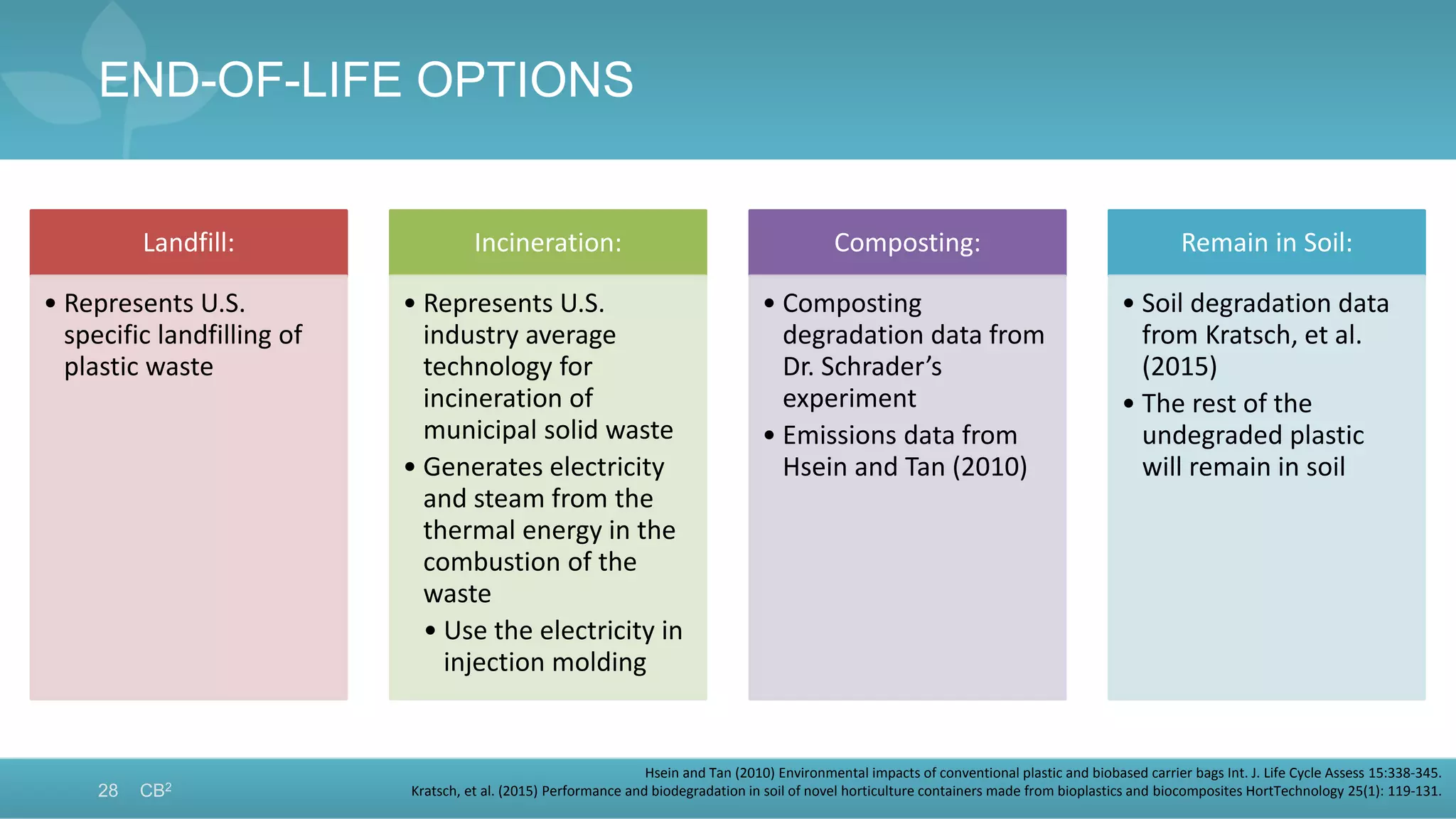 Life Cycle Impact Assessment of Bioplastic Containers and Petroleum ...