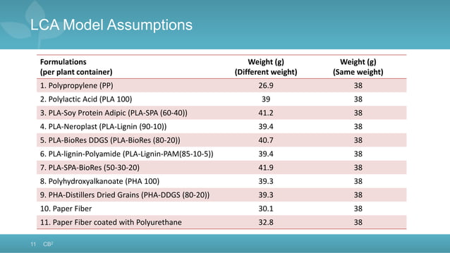 Life Cycle Impact Assessment of Bioplastic Containers and Petroleum ...