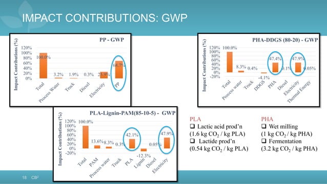Life Cycle Impact Assessment of Bioplastic Containers and Petroleum ...