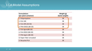 Life Cycle Impact Assessment of Bioplastic Containers and Petroleum ...