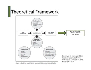 Functional Health Literacy in Adolescents | PDF