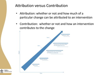 Livestock and Fish monitoring, evaluation and learning framework | PPT