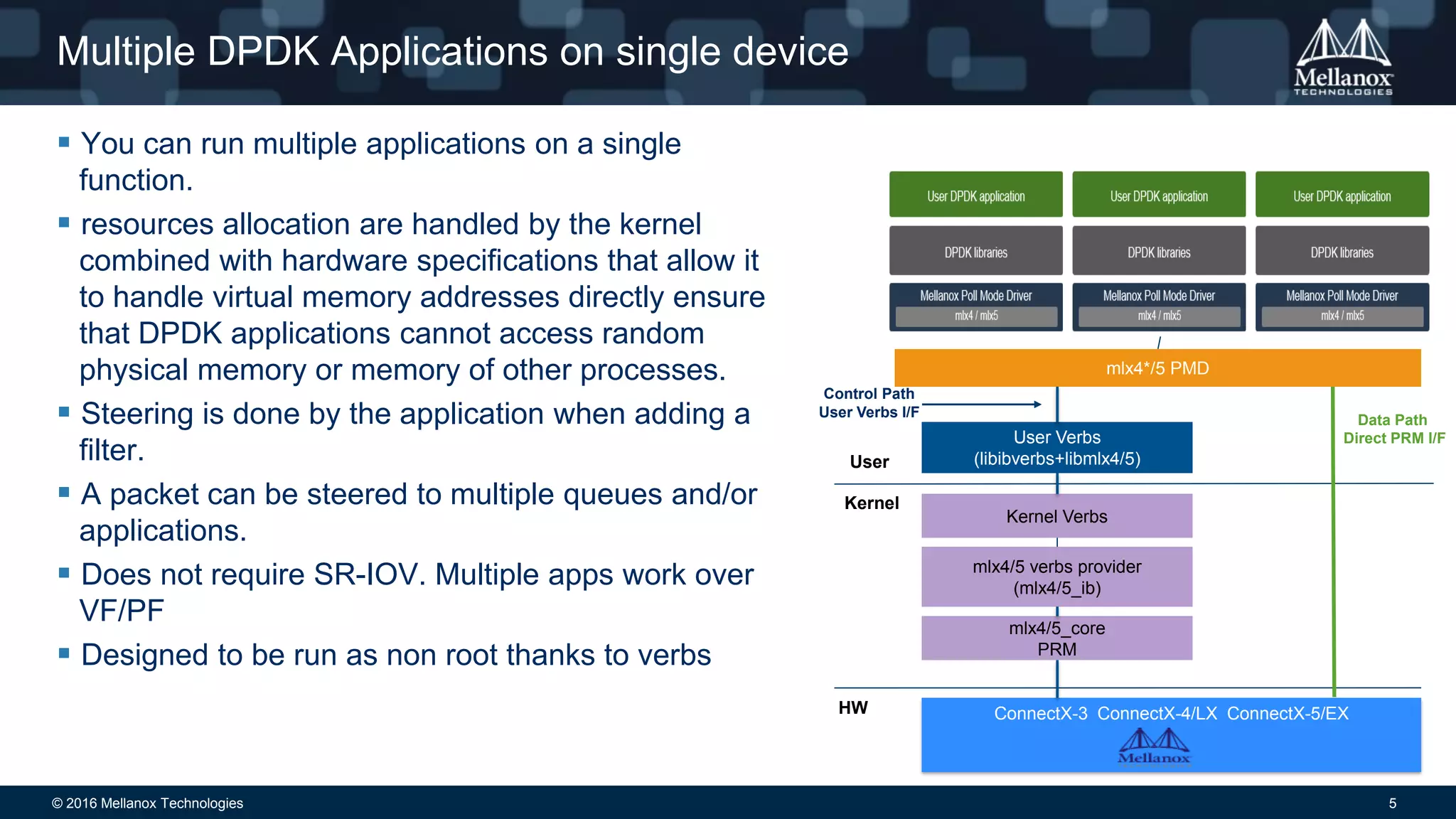 LF_DPDK_Mellanox bifurcated driver model | PDF
