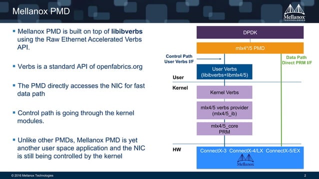 LF_DPDK_Mellanox bifurcated driver model | PDF