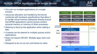 LF_DPDK_Mellanox bifurcated driver model | PDF