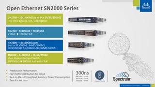 Mellanox OpenPOWER features | PDF | Computer Networking | Computing