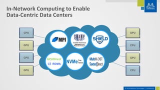 Mellanox OpenPOWER features | PDF | Computer Networking | Computing