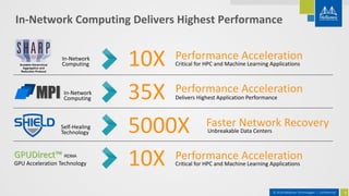 Mellanox OpenPOWER features | PDF | Computer Networking | Computing