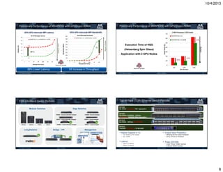 Mellanox IBM | PPT