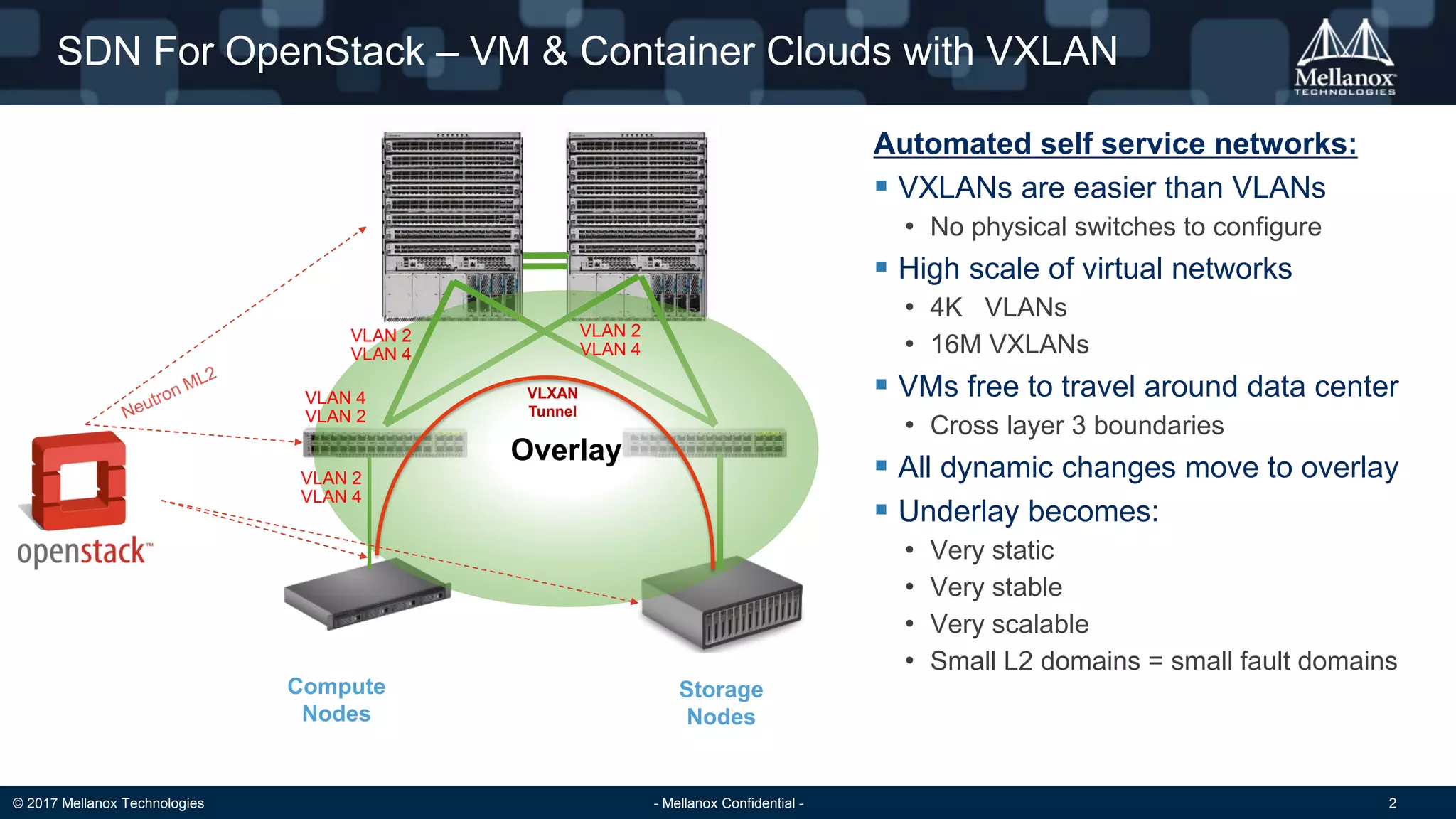 Meshing OpenStack and Bare Metal Networks with EVPN - David Iles ...
