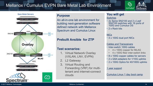 Meshing OpenStack and Bare Metal Networks with EVPN - David Iles ...