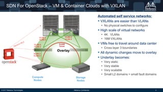 Meshing OpenStack and Bare Metal Networks with EVPN - David Iles, Mellanox Technologies | PPT