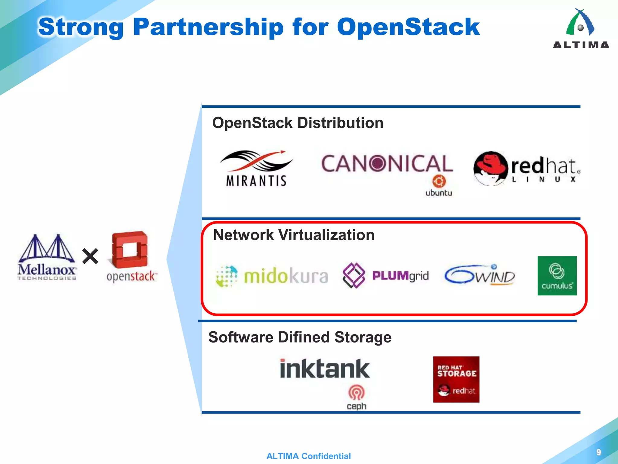 OpenStack x Midonet x Mellanox VXLAN offload @OpenStack Days 2015 | PPT