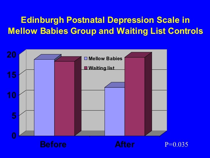 Depression Edinburgh Postnatal Depression Scale