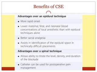 Mellss anaesthesia for emergency surgery | PPT