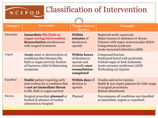 Mellss anaesthesia for emergency surgery | PPT