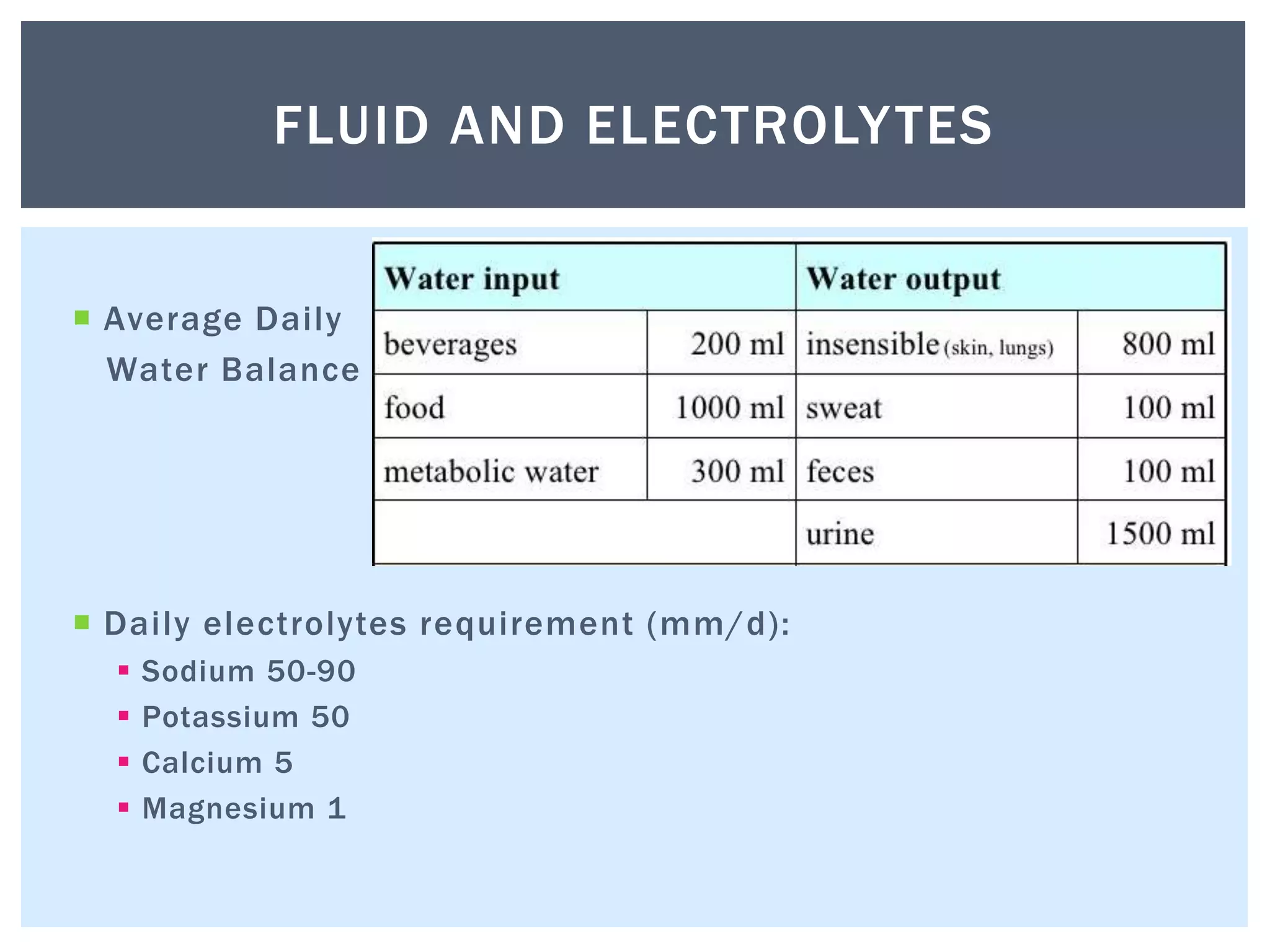 Mellss surgery yr3 nutritional and fluid therapy | PPTX | Endocrine and ...