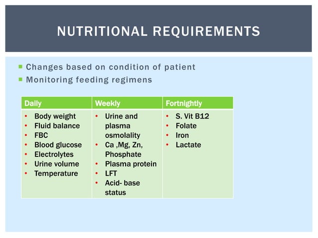Mellss surgery yr3 nutritional and fluid therapy | PPTX | Endocrine and ...