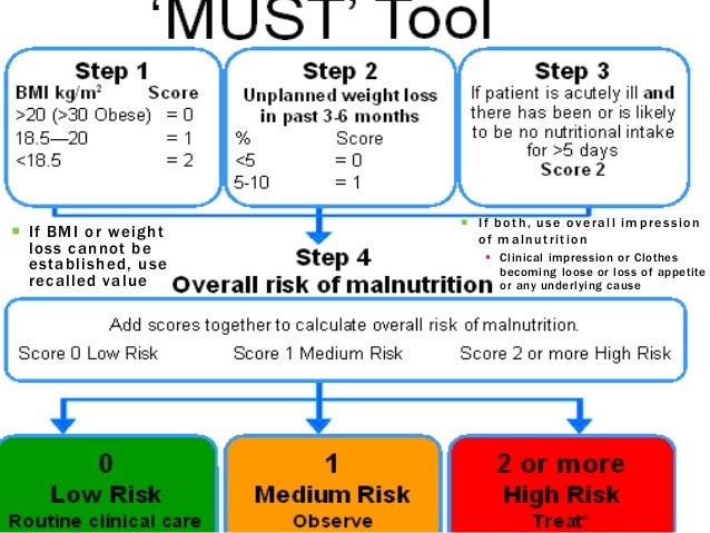 Mellss surgery yr3 nutritional and fluid therapy
