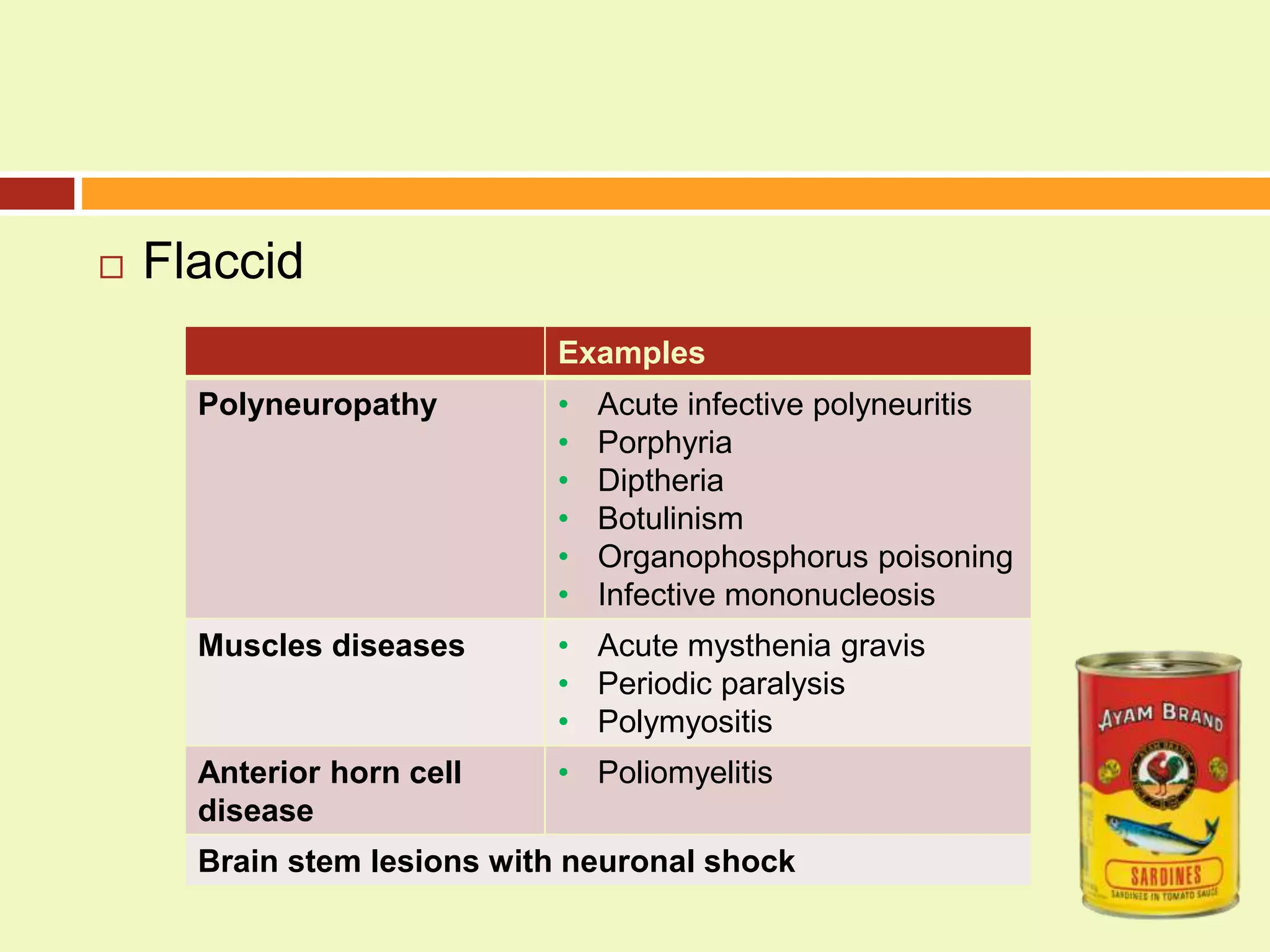 Mellss yr3 med para and quadriplegia | PPTX