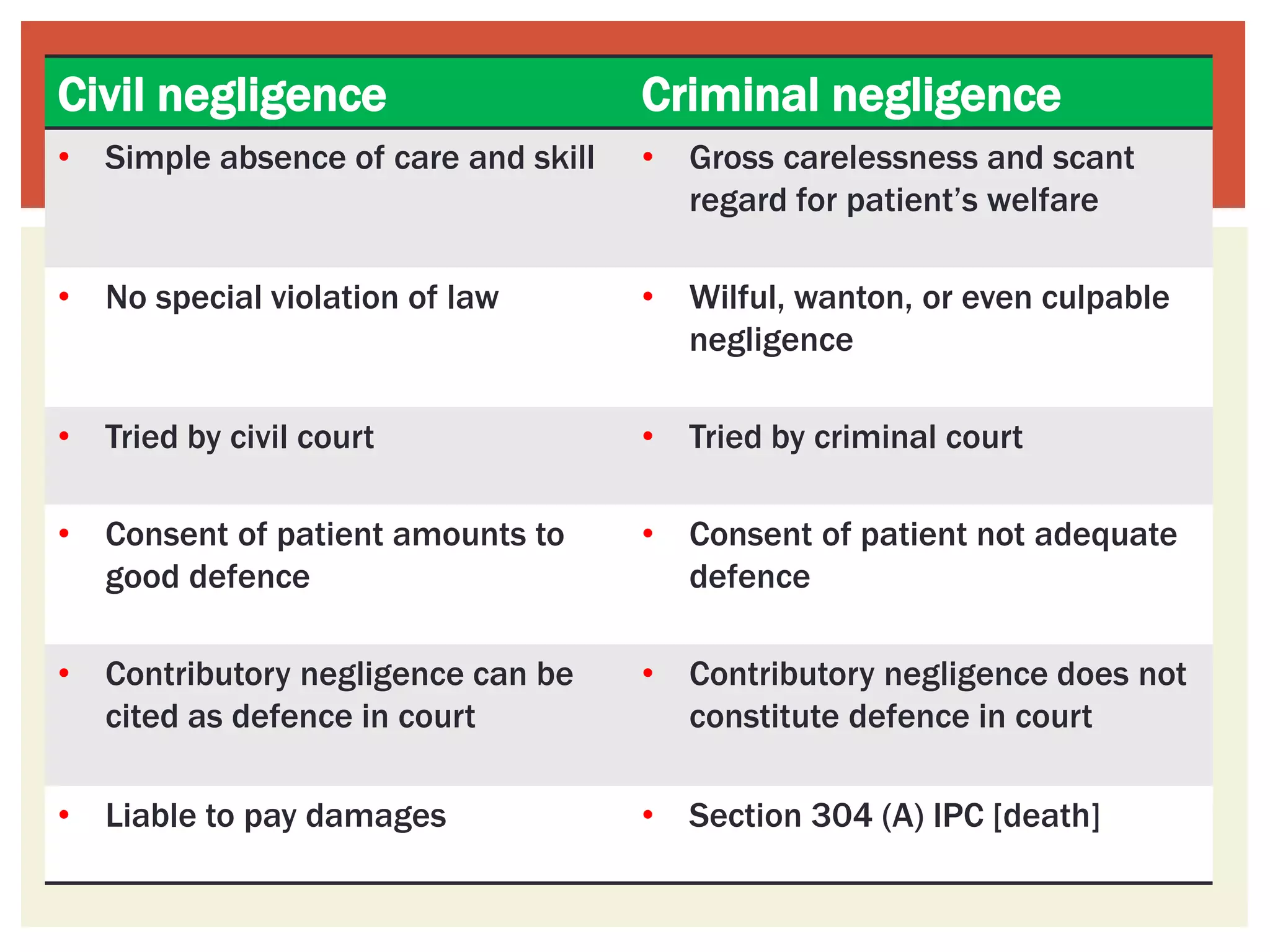 Mellss yr 4 forensics criminal n civil negligence | PPTX