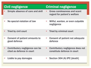 Mellss yr 4 forensics criminal n civil negligence | PPT