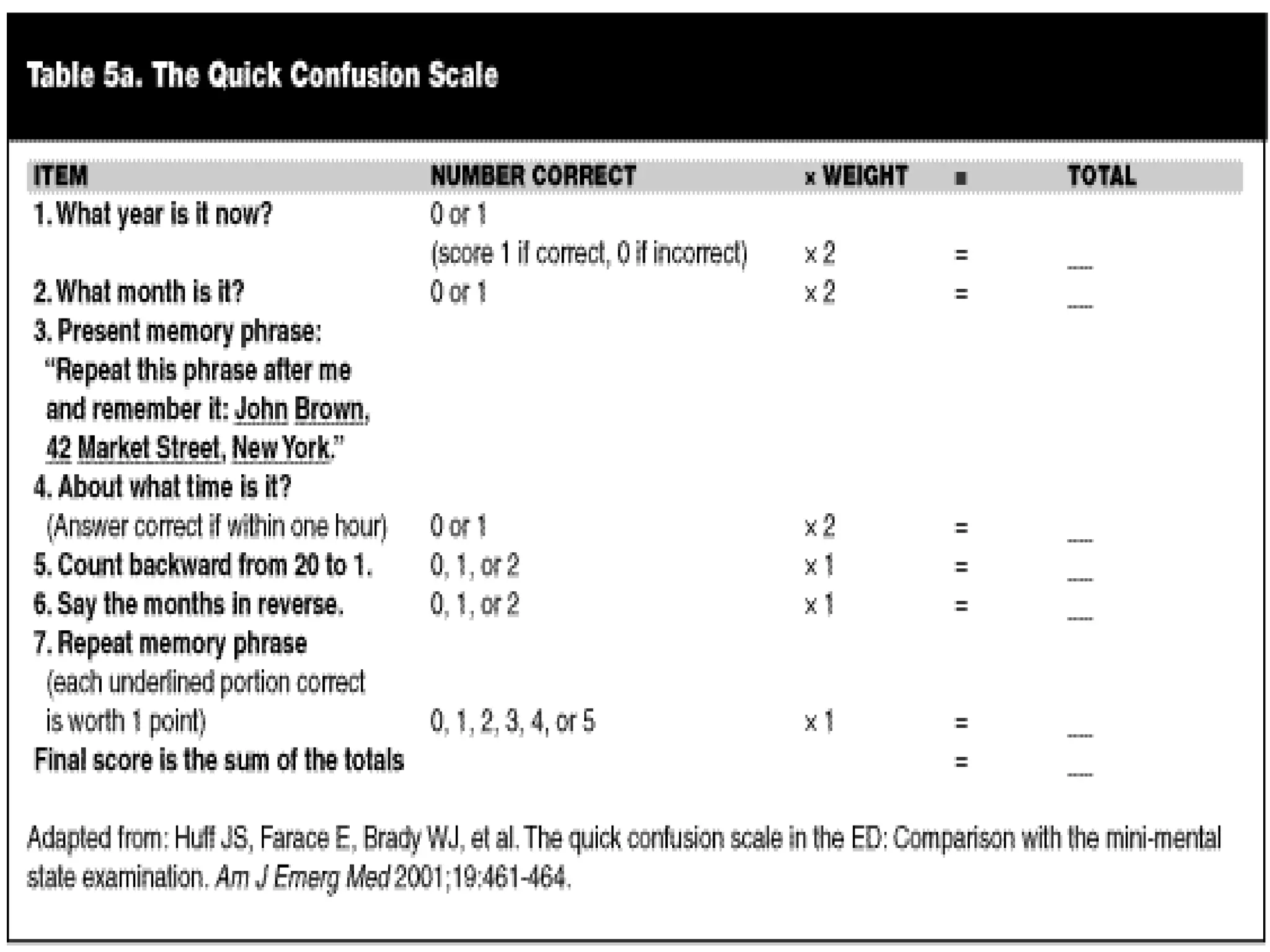 Mellss yr5 em acute confusional states | PPTX