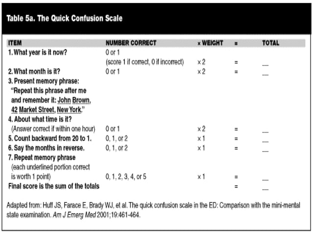 Mellss yr5 em acute confusional states | PPT