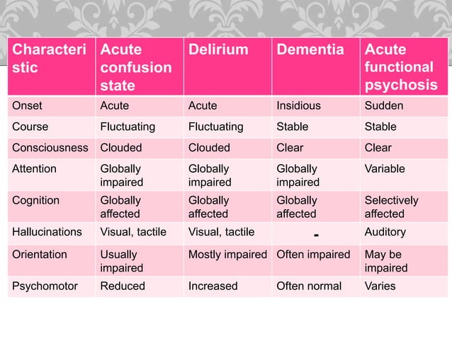 Mellss yr5 em acute confusional states | PPT