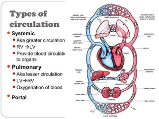 Mellss yr5 surgery portal hypertension intro | PPT