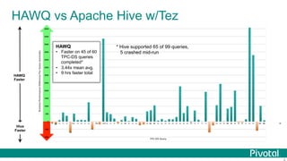 SQL and Machine Learning on Hadoop | PPT