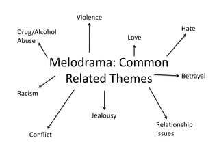 Melodrama 2 | PPT