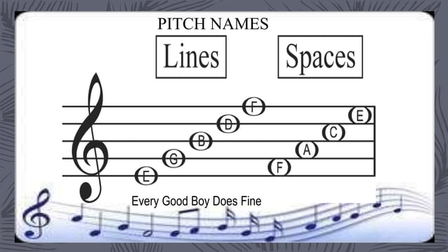 MELODY-1.pptx | Classical Music | Music