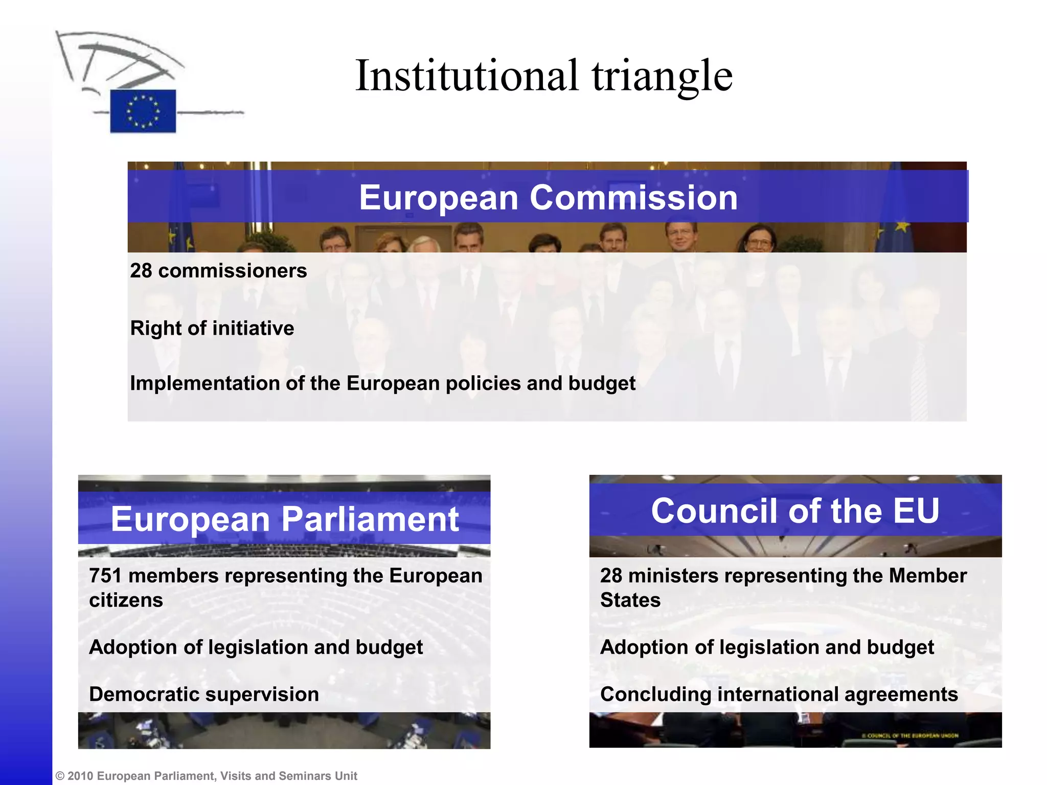 European Union Introduction | PPTX