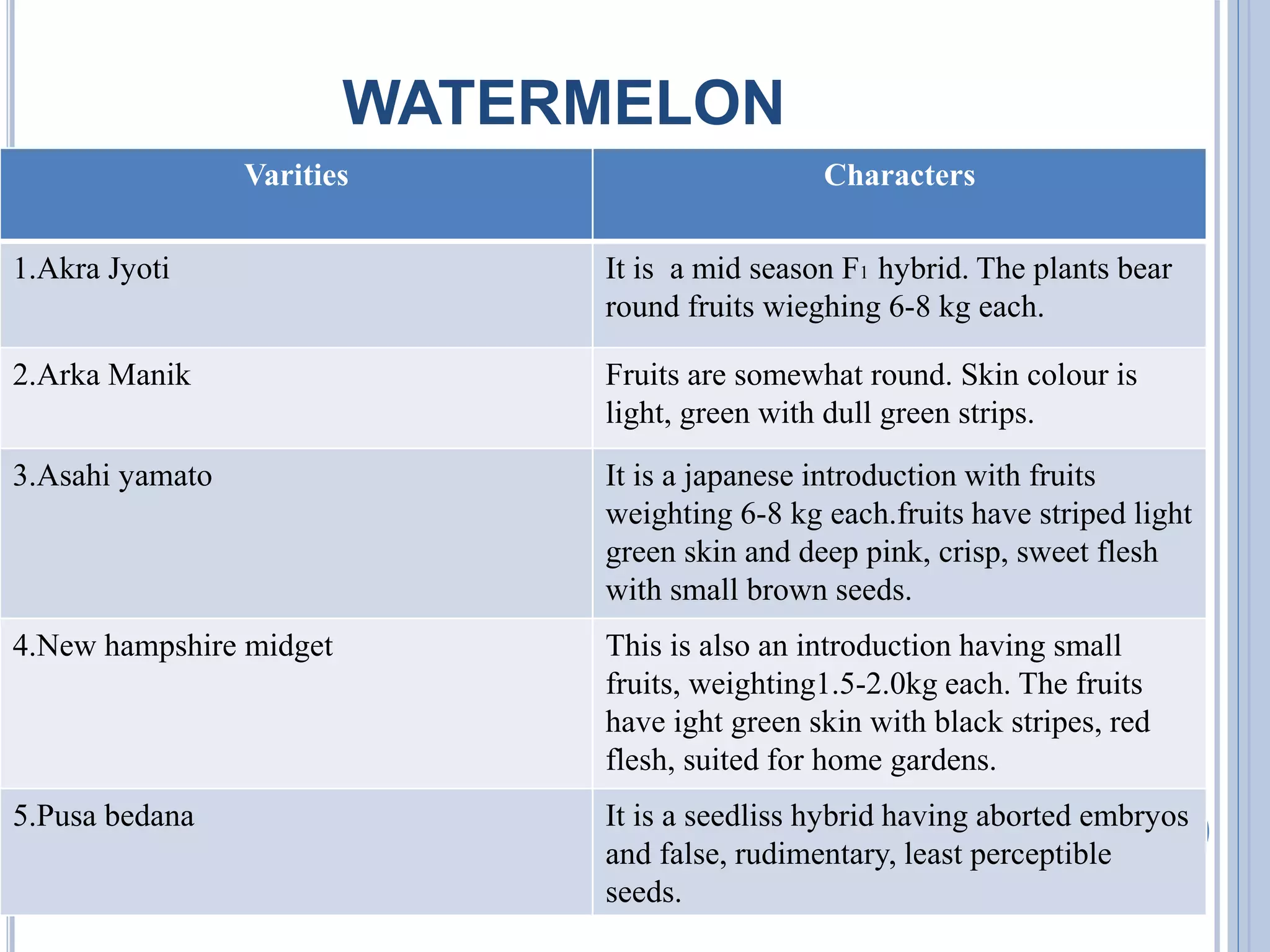Organic production Of cucurbit : Melon crops | PPT