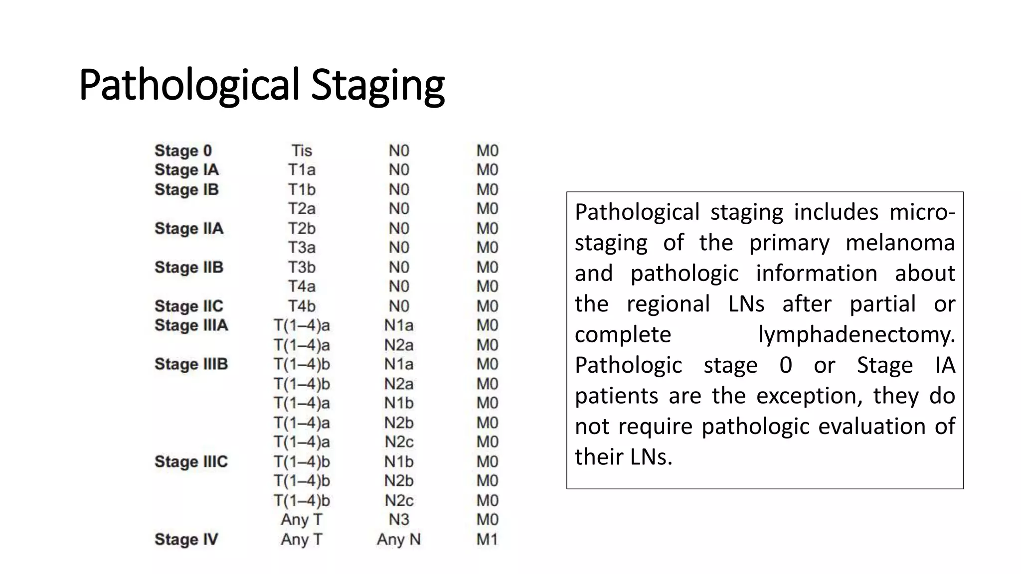 Management of malignant melanoma | PPTX