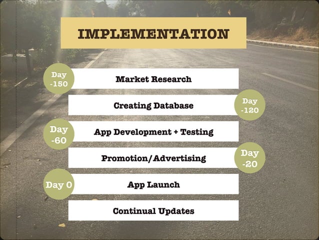 Melophile: Marketing Plan | PPT