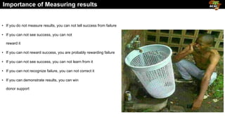 Mel presentation | PDF