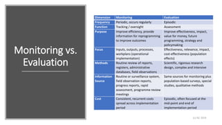 Monitoring, Evaluation and Learning - services for Third Sector ...