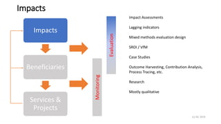 Monitoring, Evaluation and Learning - services for Third Sector ...